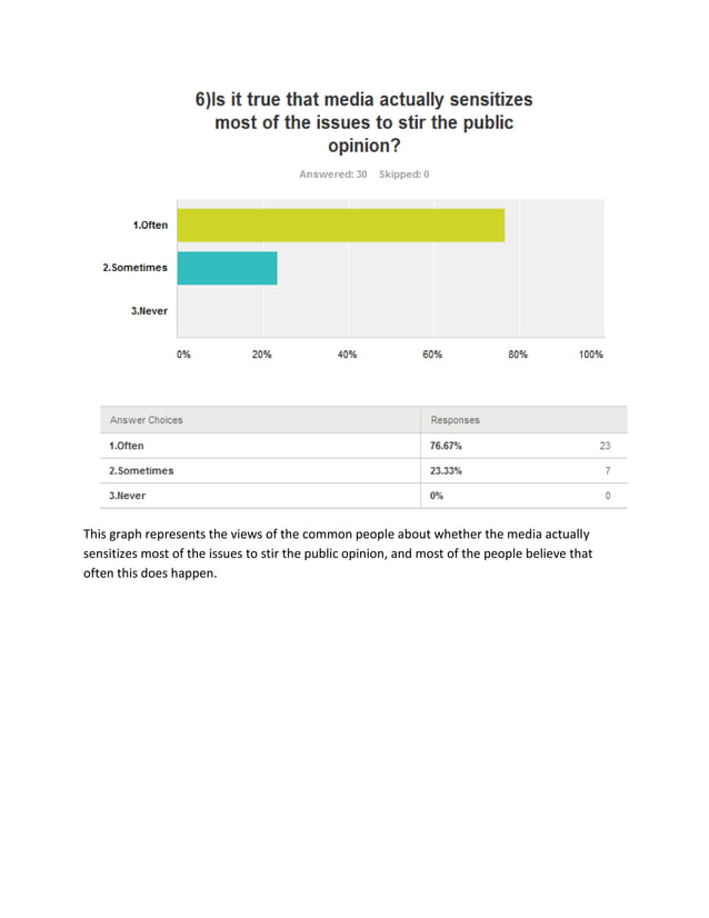 the role of influence of print and electronic media on public opinion ...