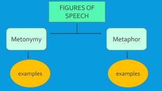 figures of speech metanomy and metaphor | PPT