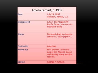 English project on amelia earhart | PPT