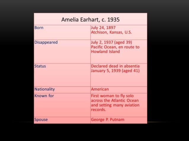 English project on amelia earhart | PPT
