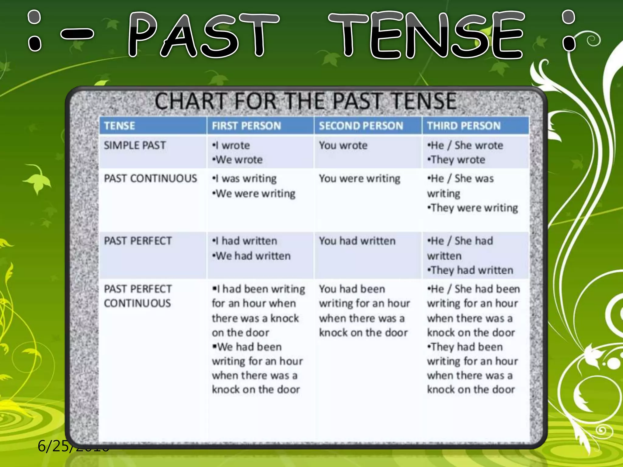 English project on tenses | PPTX