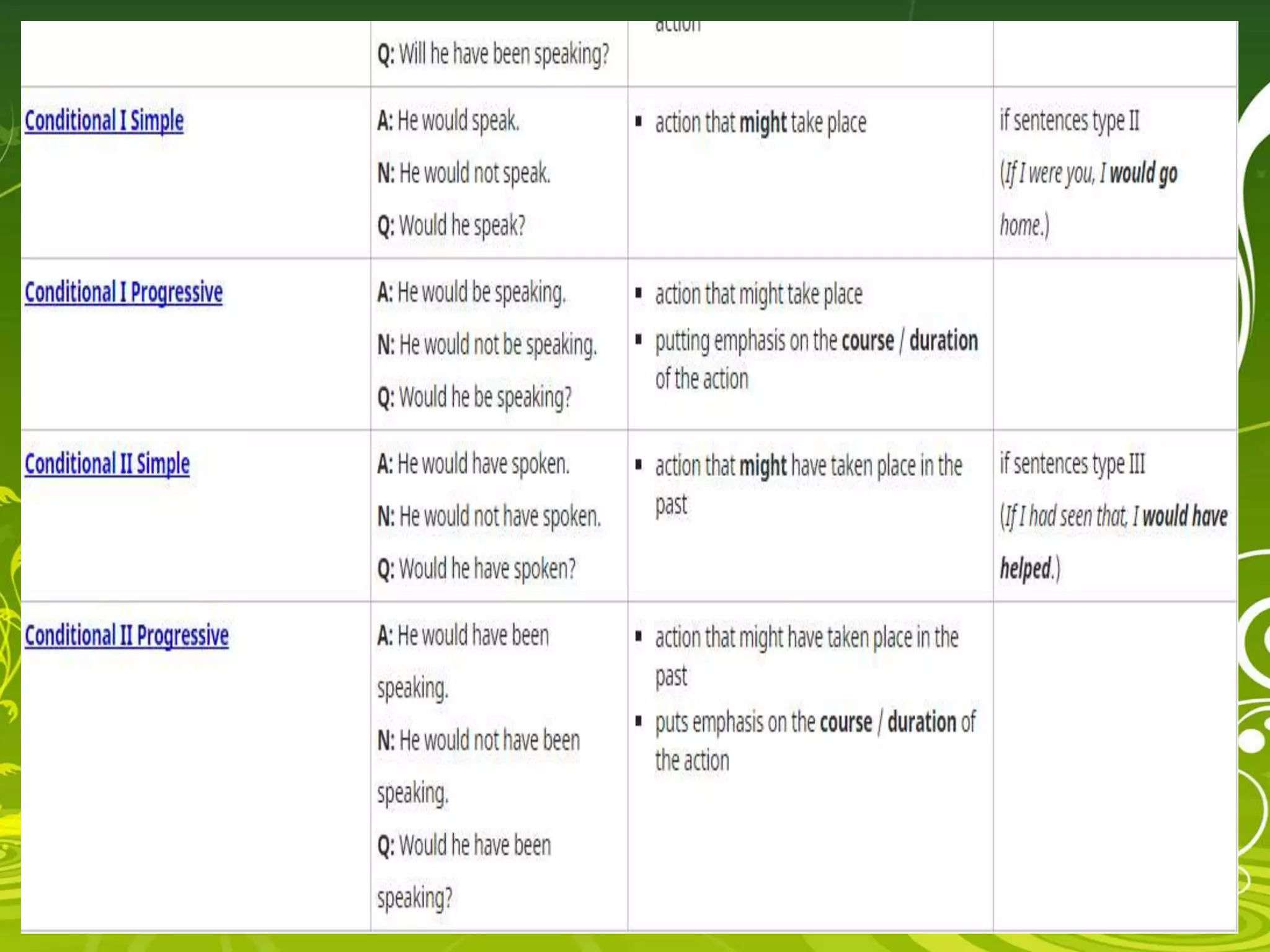 English project on tenses | PPTX