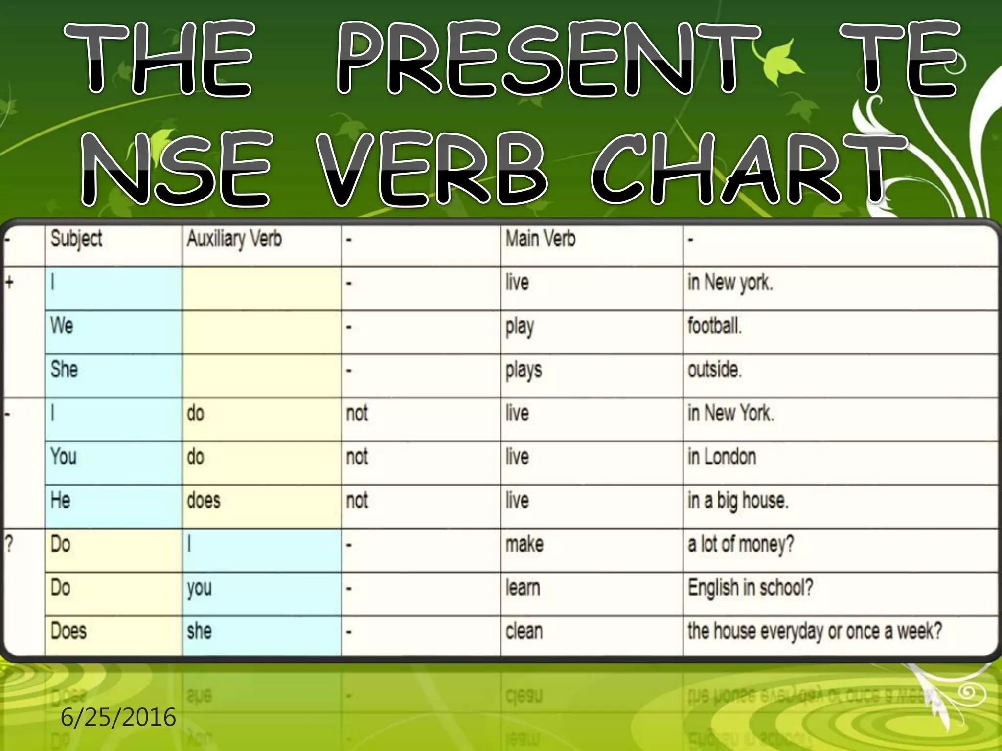 English project on tenses | PPTX