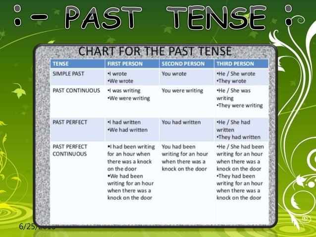 English project on tenses | PPTX