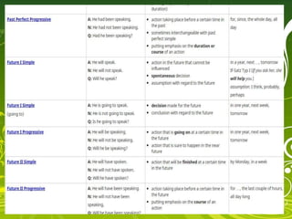 English project on tenses | PPTX