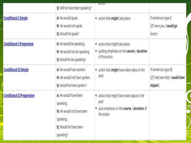 English project on tenses | PPTX