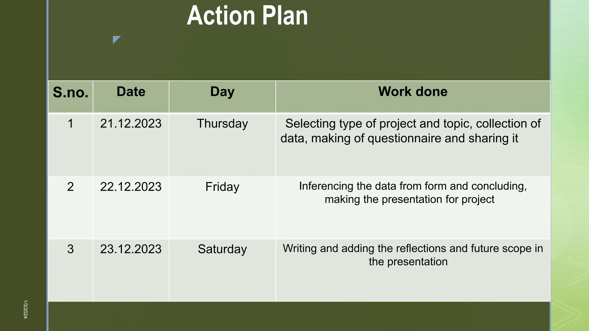 Class XII - 12 English Project . pptx | PPTX