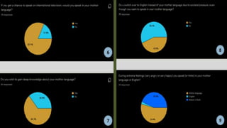 Class XII - 12 English Project . pptx | PPTX