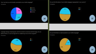 Class XII - 12 English Project . pptx | PPTX