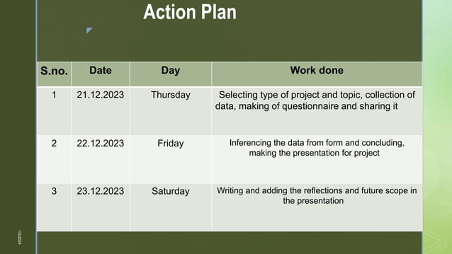 Class XII - 12 English Project . pptx | PPTX | Early Childhood ...