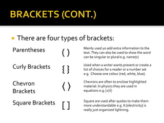 Brackets, Hyphens and Dashes. | PPTX