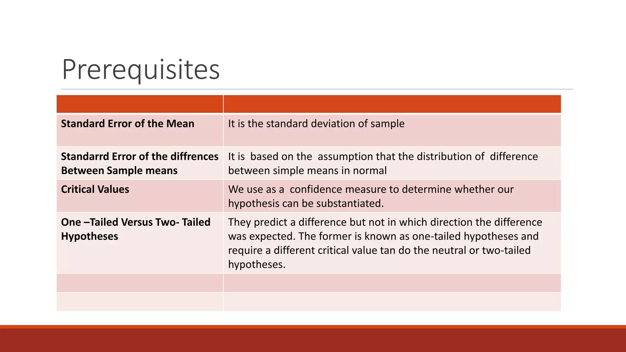 English project design | PPTX