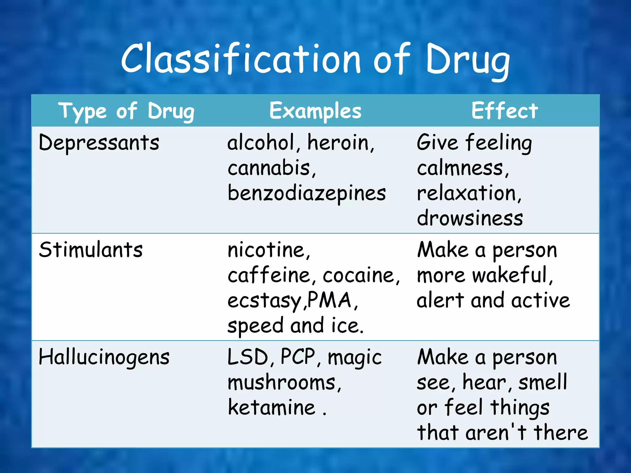 Drug abuse | PPTX