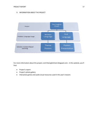 The English Chart: Project Report | DOCX