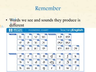 English pronunciation Tips | PPTX