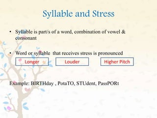 English pronunciation Tips | PPTX