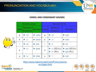 English pronunciation | PPTX