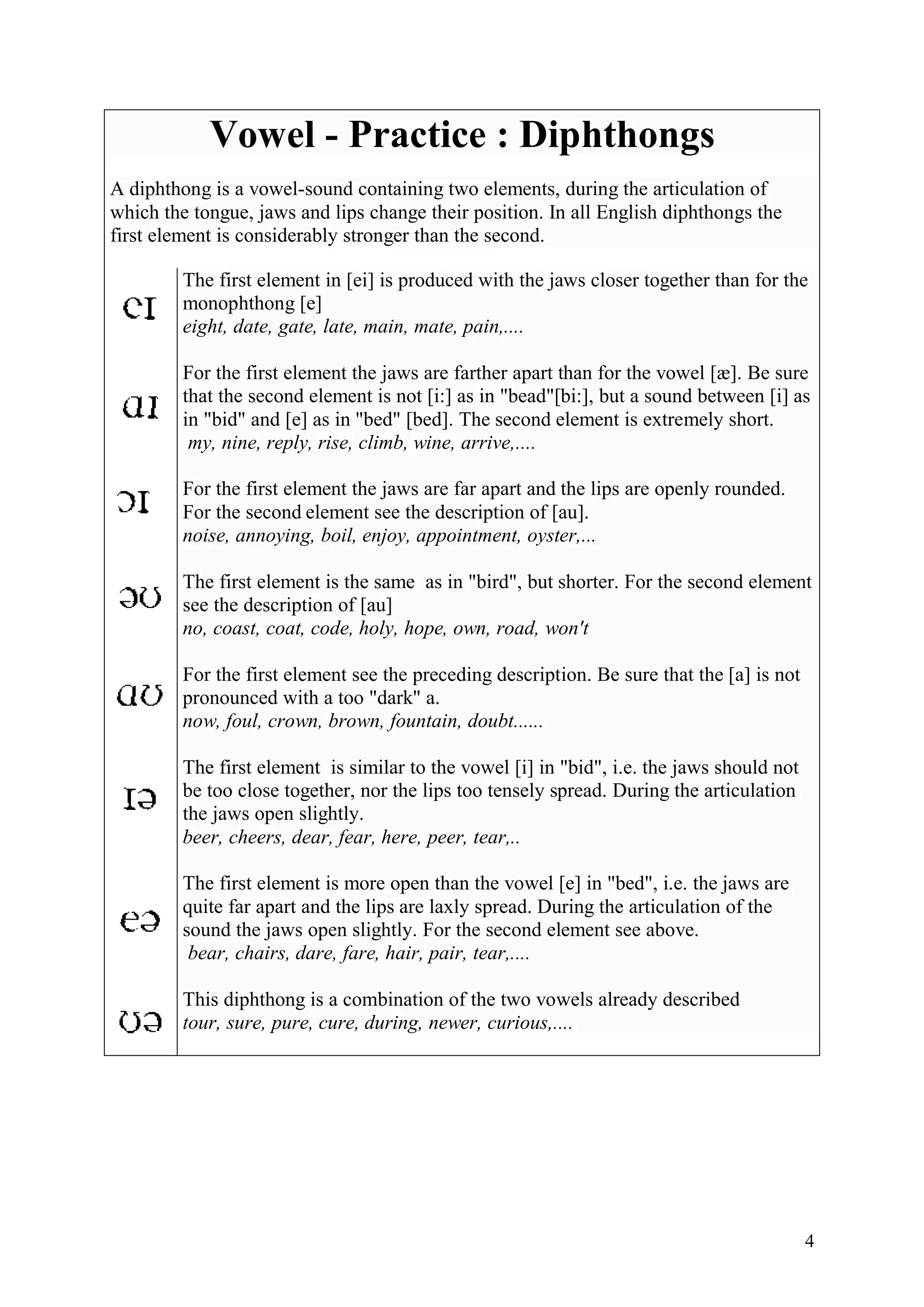 English pronunciation exercises | PDF