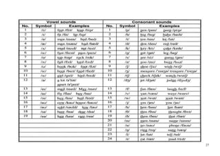 English pronunciation exercises | PDF