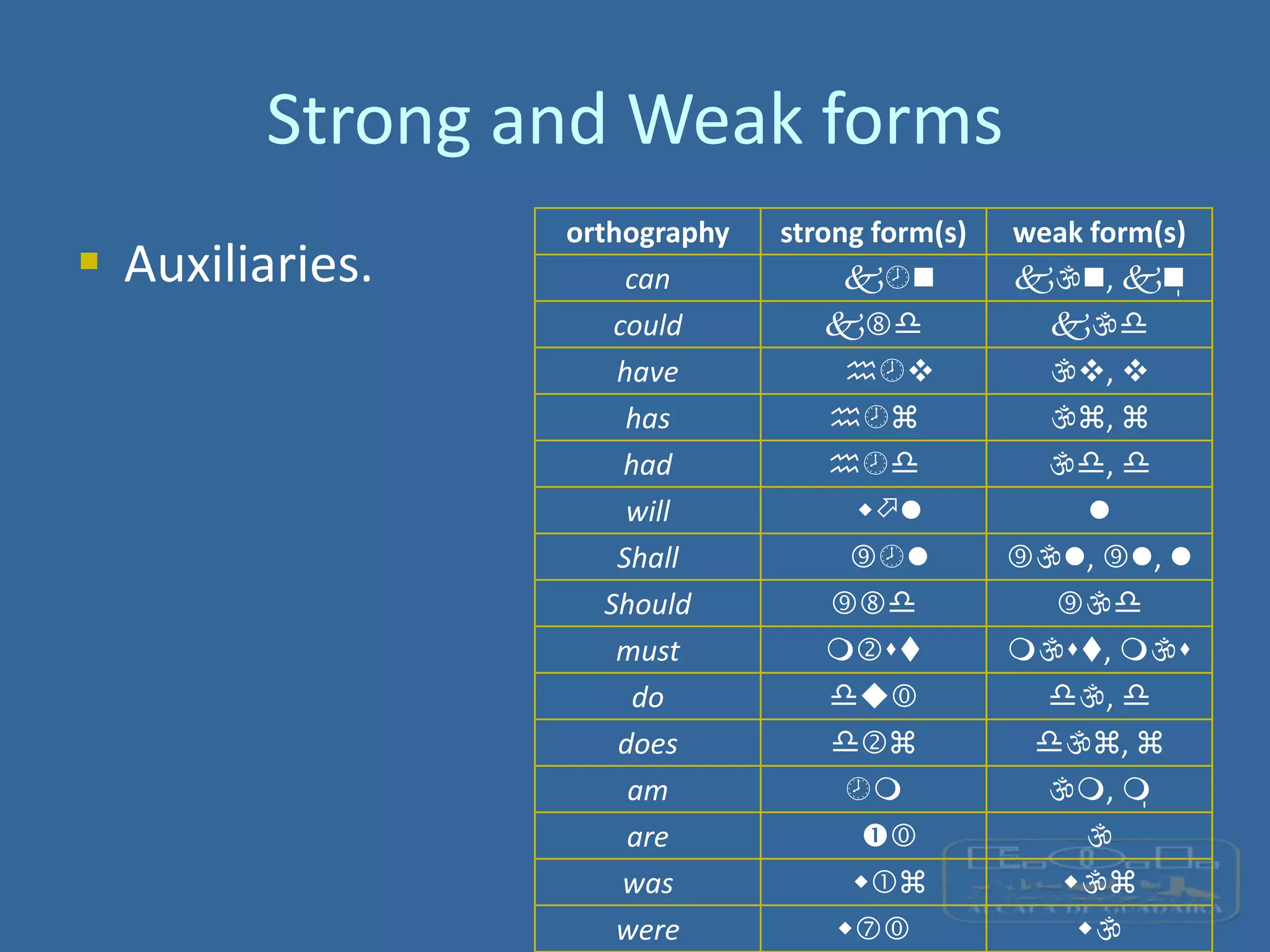 English pronunciation, intonation and stress | PPT