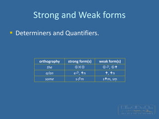 English pronunciation, intonation and stress | PPT
