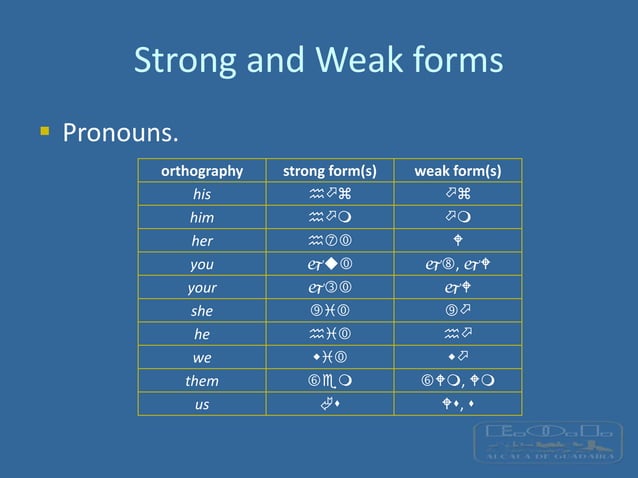English pronunciation, intonation and stress | PPT