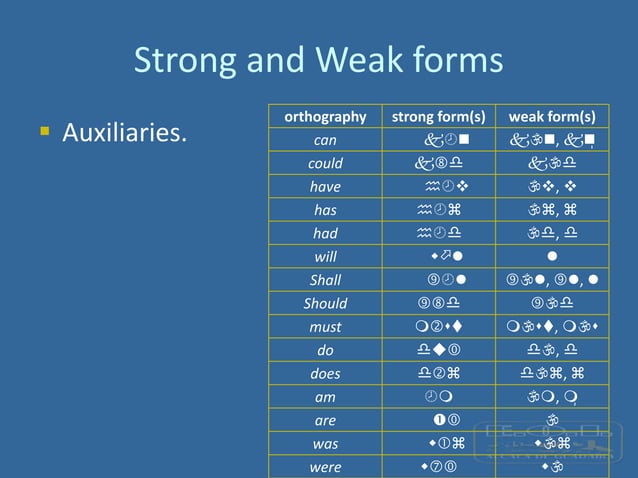 English pronunciation, intonation and stress | PPT