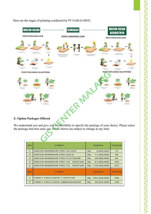 Planting Environmental Conservation Investment Program PT. Global Media ...