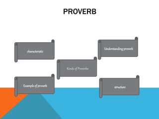 ENGLISH PROVERB AND RIDDLE.pptx
