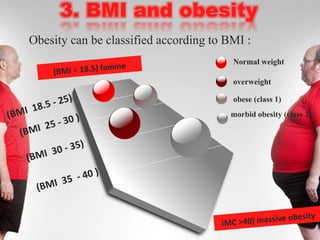 obisity and nutrition | PPT