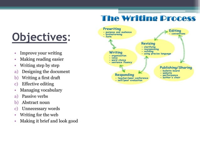 English (putting it in writing) | PPT