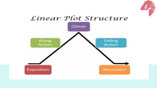 ENGLISH GRADE 8 QUARTER 1 MODULE 2.pptx