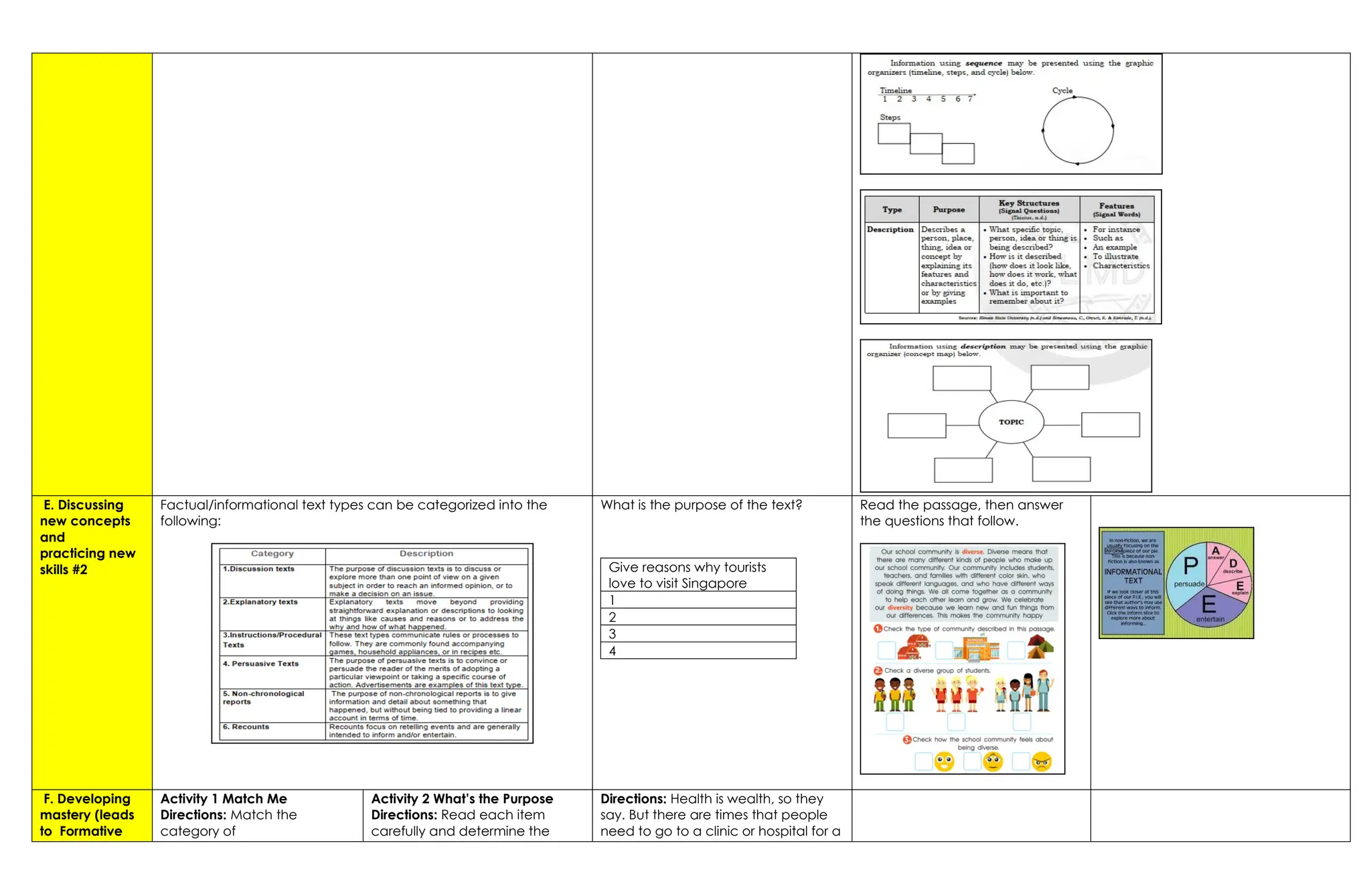 DAILY LESSON LOG ENGLISH Q2 WEEK 2.docx