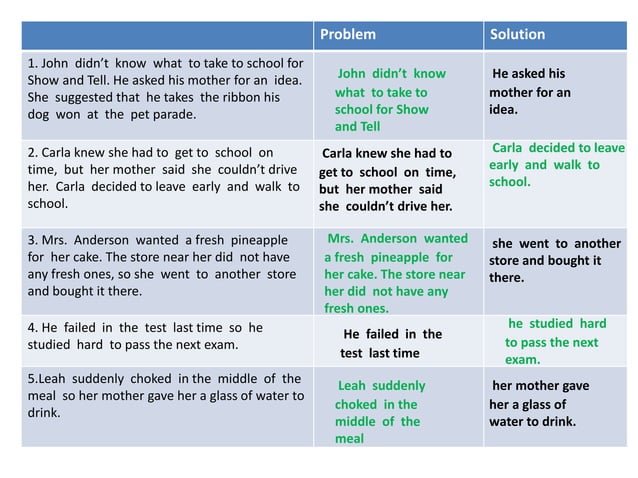 English 3 Identifying Possible Solution to Problem | PPTX | Educational ...