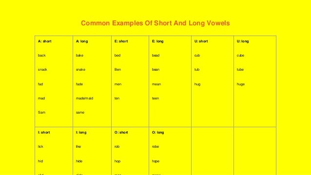 English Reading Rules english-reading-rules