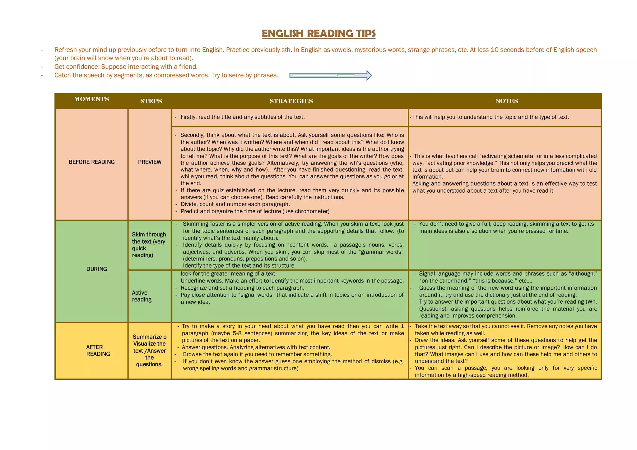English reading tips | PPT