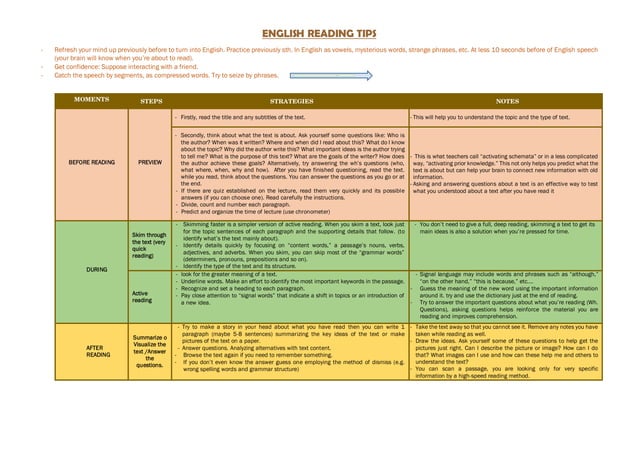 English reading tips | PPT