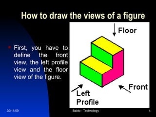Diedric System | PPT