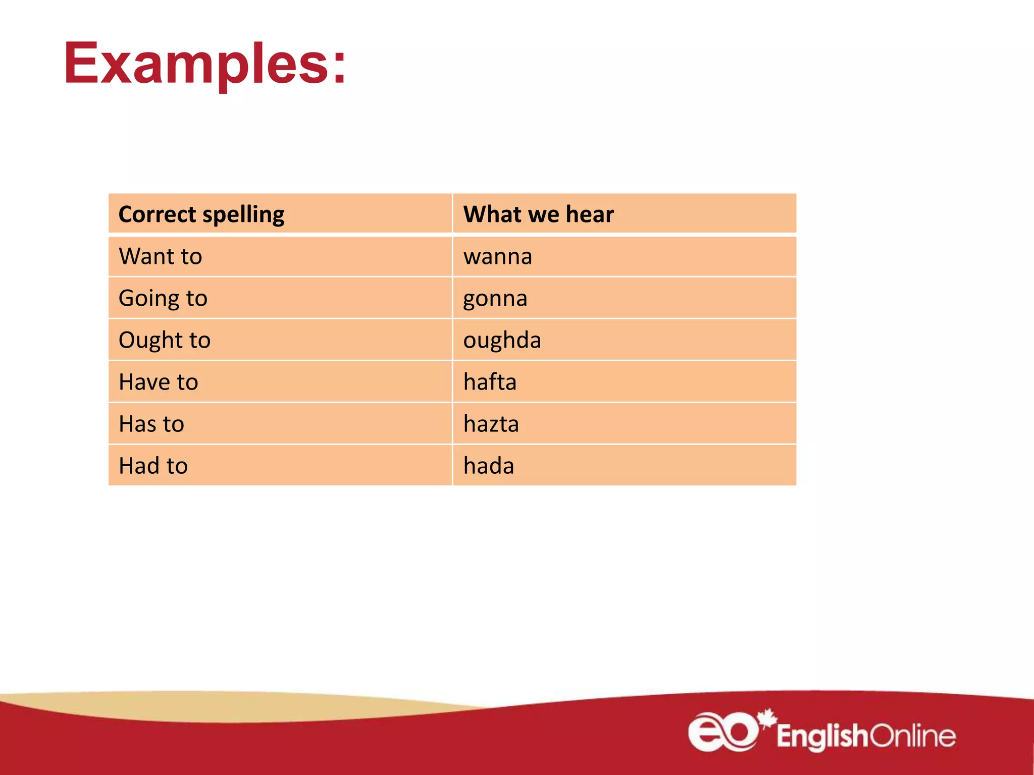English reductions | PPTX