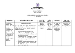 English Reading Remediation Activities | DOCX | Homework and Study ...