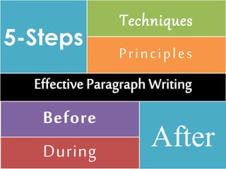 Steps in Writing a Paragraph | PPTX