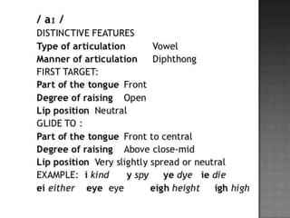 vowels and minimal pairs | PPTX