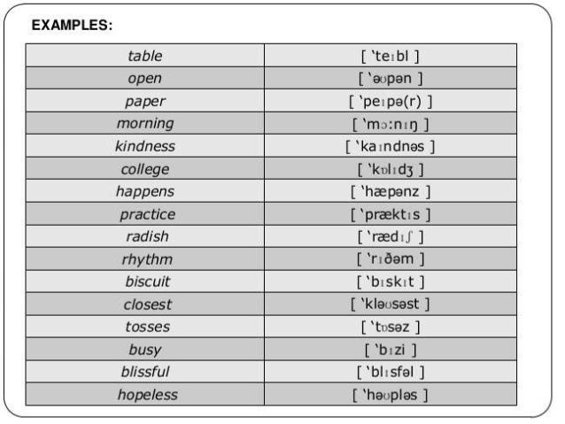 minimal pairs list