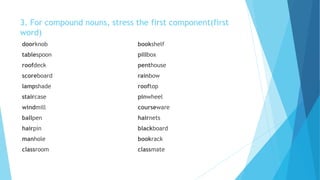 Word Stress | PPTX