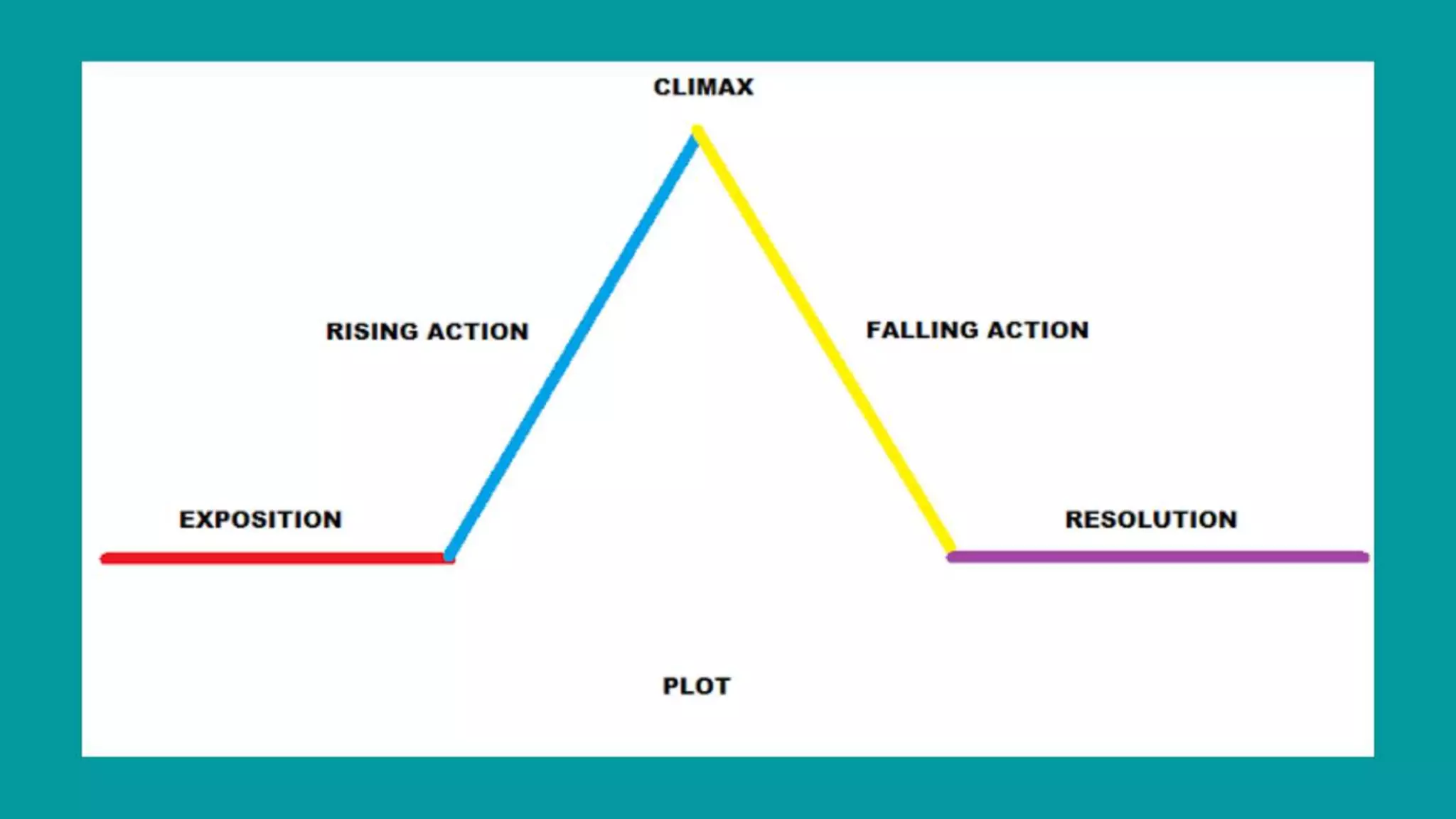 Elements of Short Story | PPTX