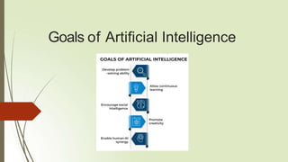 Usage of Artificial Intelligence In Everyday Life | PPTX