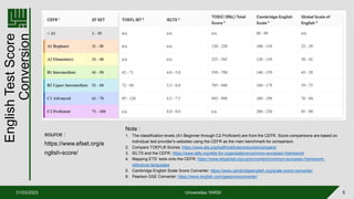 English Requirement For Scholarship.pptx