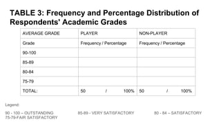 english research.pptx