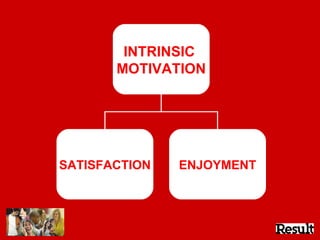 English result motivation talk | PPT