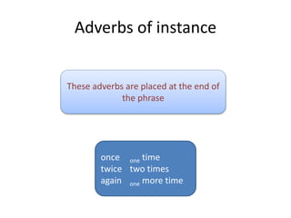 English review adverbs | PPTX